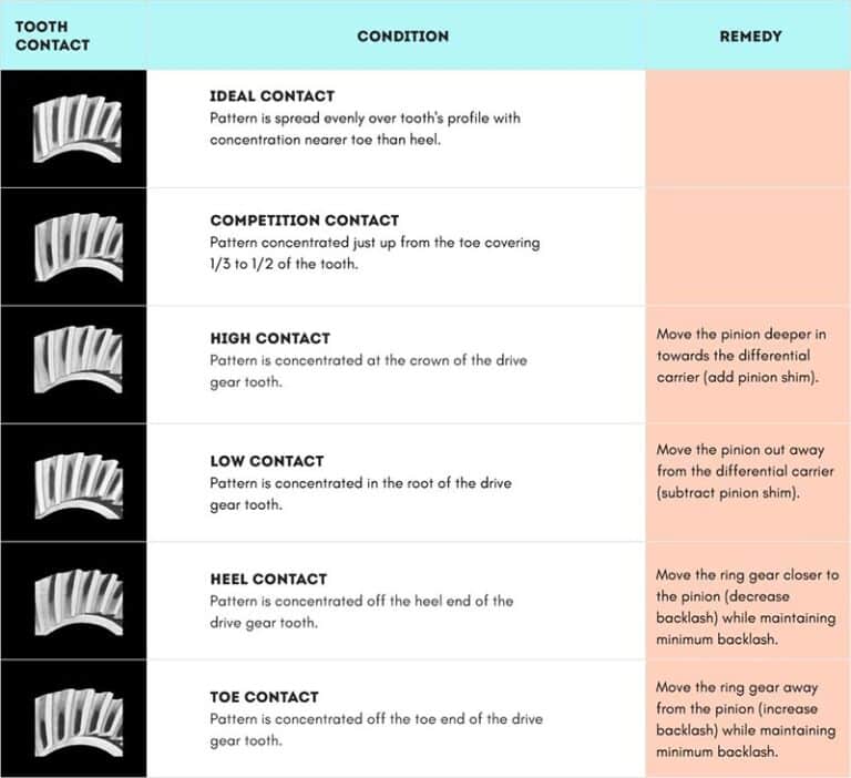 Gear Calculator | Barney Brothers Off Road & Repair | Grand Junction, CO